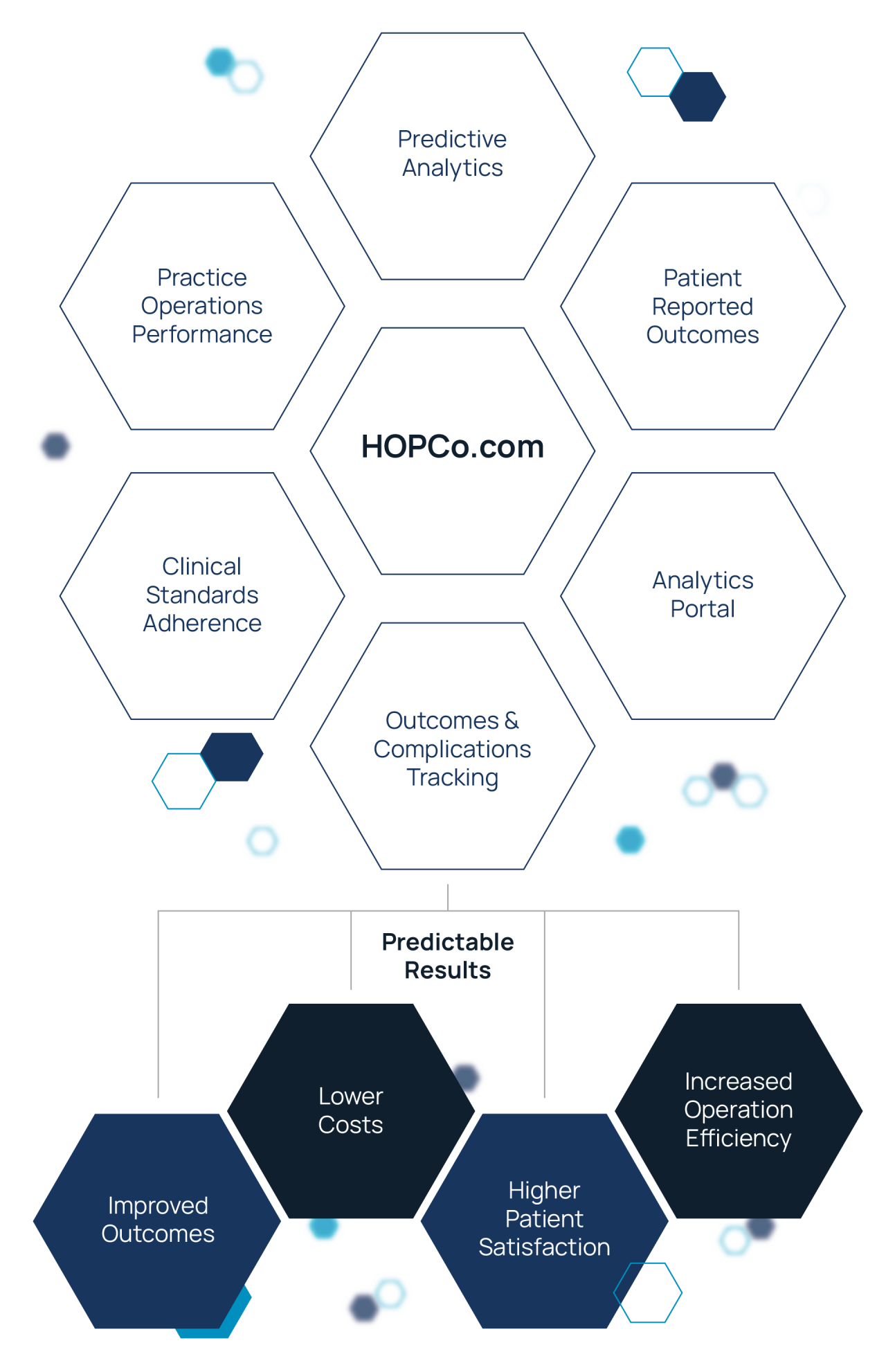 Quality Outcomes Platform - Healthcare Outcomes Performance Company